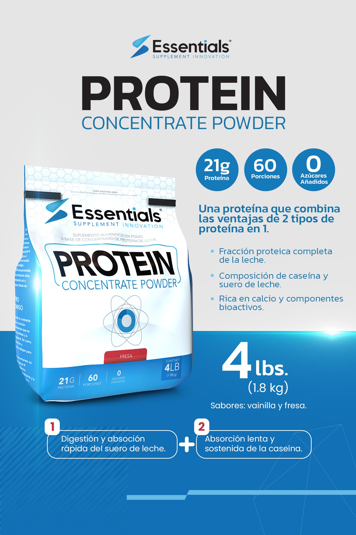 Protein Whey Concentrate Powder 4Lb – Essentials